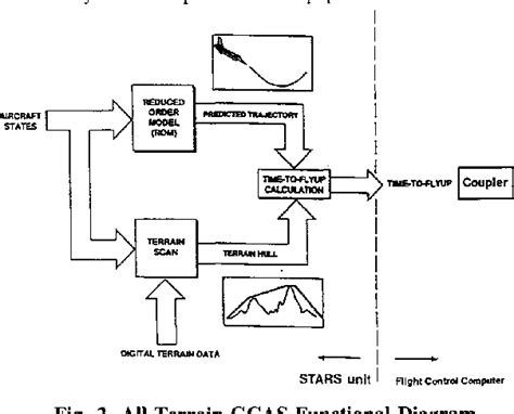Figure 1 From All Terrain Ground Collision Avoidance And Maneuvering Terrain Following For