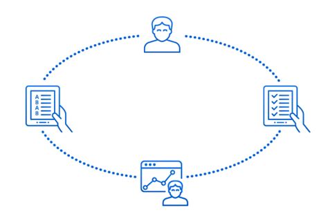Digital Services Enrollment With Experience Manager Forms