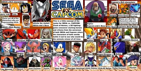 SEGA vs. CAPCOM roster by Kainsword-Kaijin on DeviantArt
