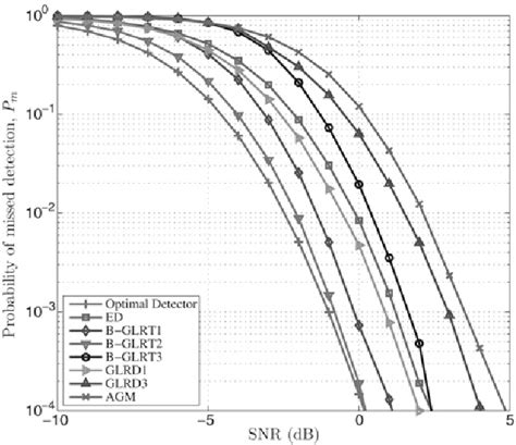 figure 1 from bayesian generalised likelihood ratio test based multiple