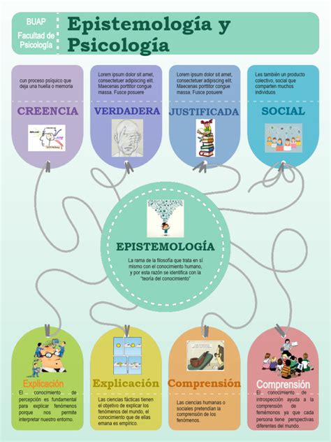 Epistemología Y Psicología Erika Pdf