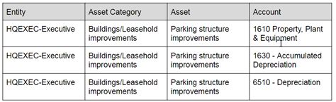 Understanding Repeat Labels Standard Reports