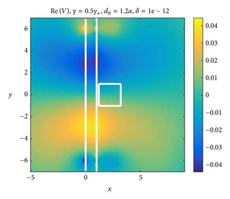 This Is A Plot Of V The Solution To 4 For Two Different Sources Download Scientific Diagram