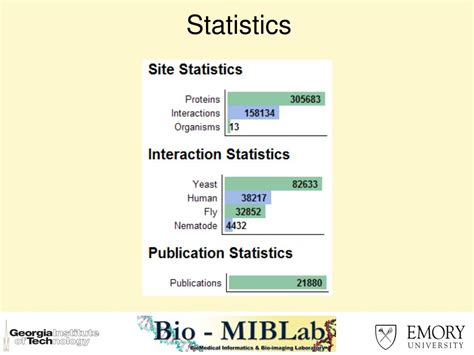 PPT BioGRID Biological General Repository For Interaction Datasets PowerPoint Presentation