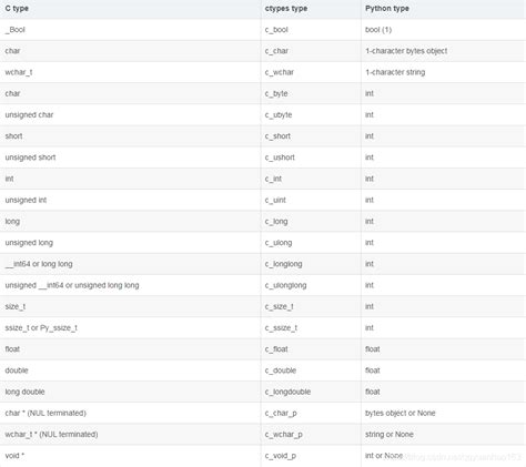 利用python 的ctypes库实现动态库so的调用 Python开发交流 康虎论坛