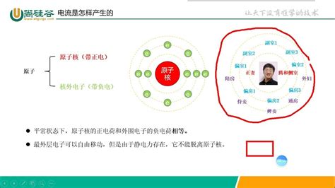 【尚硅谷 嵌入式】【硬件电路基础】01 电学基础 电流 Youtube