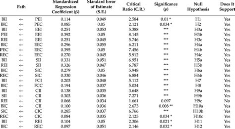 Regression Analysis Weight Index Coefficient Download Scientific Diagram