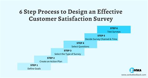 How To Develop A Customer Satisfaction Survey Nameclassic