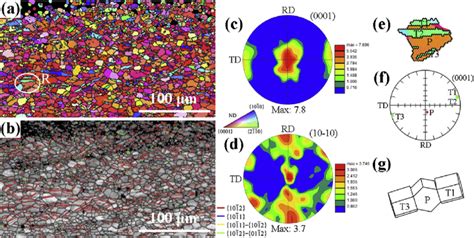 E A Ebsd Map B Band Contrast Map C 0001 Pole Figure And D Download Scientific