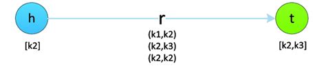 Examples Of Displaying Relation And Head And Tail Entity Types