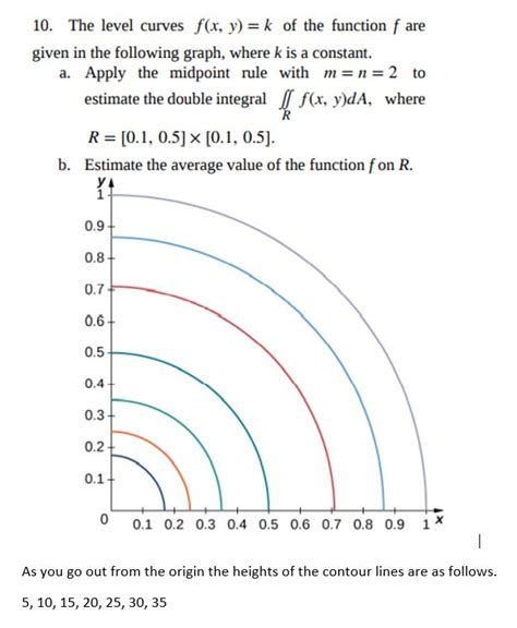 Answered The Level Curves F X Y K Of The Bartleby