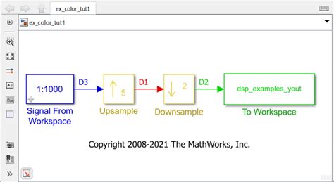 Inspect Sample And Frame Rates In Simulink Matlab Simulink