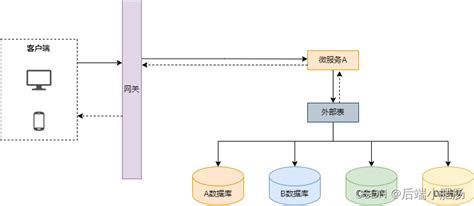 【多数据源系列】基于springcloud实现postgresql外部表读取（附源码）pg外部表 Csdn博客