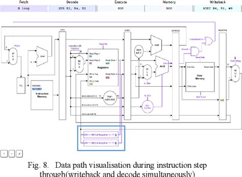 Figure 1 From Educational Simulator For Analysing Pipelined Legv8