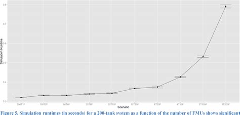 Figure From Parallel Execution Of Functional Mock Up Units In Buildings Modeling Semantic