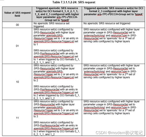 sul supplementary uplink csdn博客
