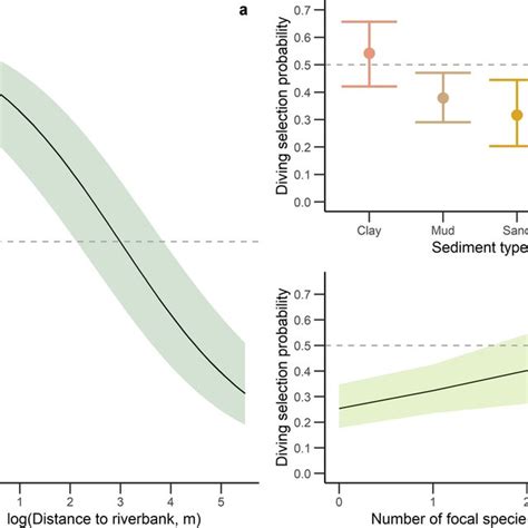 The Predicted Relationship ± 95 Confidence Interval Between Hourly Download Scientific Diagram
