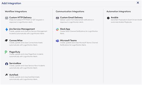 Pagerduty Integration Setup Logicmonitor