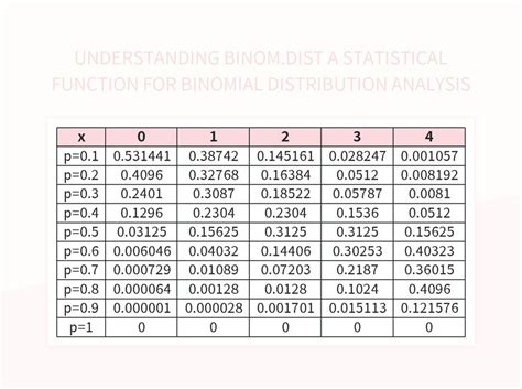 Free Probability Templates For Google Sheets And Microsoft Excel Slidesdocs