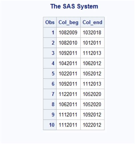 Solved Calculating Time In Months From Month And Year Variables Sas Support Communities
