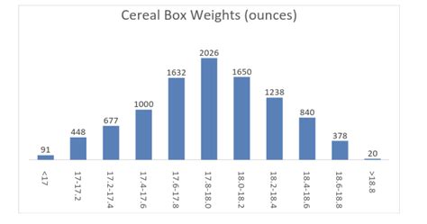 Lab 3 Normal Distributions In This Lab We Will