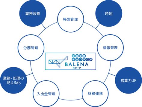 監修建設業のDX化の専門家が語る業務の改善方法