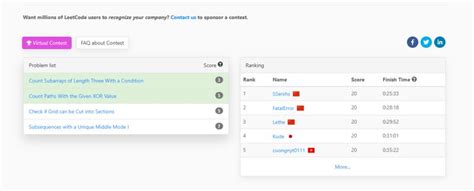 Sankit Kumar On Linkedin Competitiveprogramming Leetcode