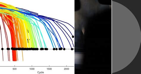 List Algo Curated By Pallavaofficialsupra Medium