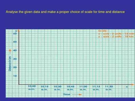 SOLUTION 4 Graphical Representation Uniform And Non Uniform Motion Studypool