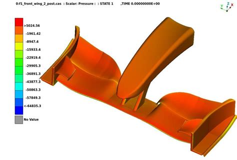 Pressure Distribution On The Upper Surface Of The Wing Download