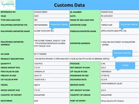 Custom Import Export Data Service At ₹ 900month Port Data Supplier In Mumbai Id 2855213791733