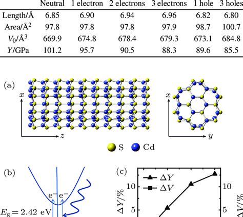 The Result Of Dft Calculations Download Scientific Diagram