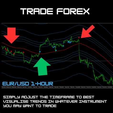 Fibonacci Wave Bands Buy Trading Indicator For Metatrader 4