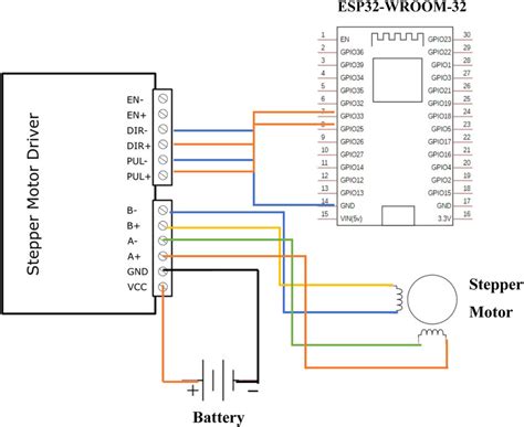Stepper Motor Connection System Download Scientific Diagram
