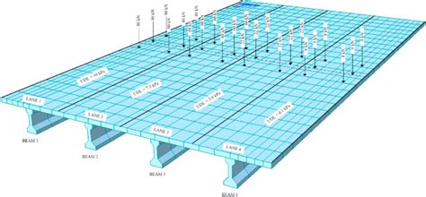 Grillage Model With Loads Indicated Download Scientific Diagram
