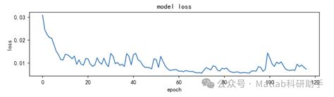 【arima Woa Cnn Lstm】合差分自回归移动平均方法 鲸鱼优化 卷积神经网络 长短期记忆神经网络研究附python代码 Csdn博客