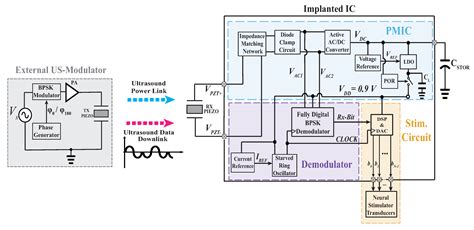 Psk Modulator Schematic Circuit Diagram