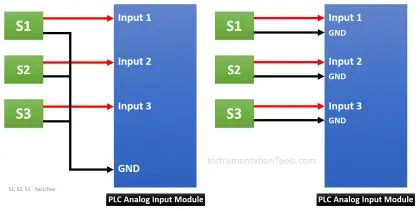 How To Prevent Ground Loops In Analog Circuits Inst Tools