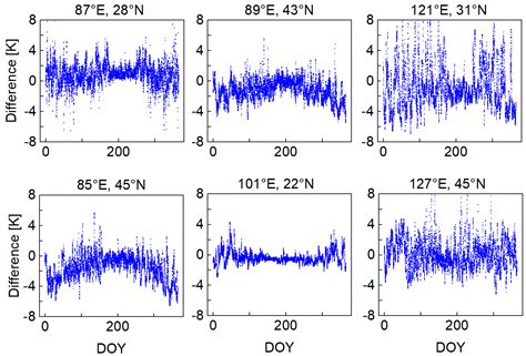 a new empirical model of weighted mean temperature combining era5