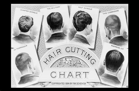 Barbershop Haircut Chart Mens Salon Business Plan Example Bplans