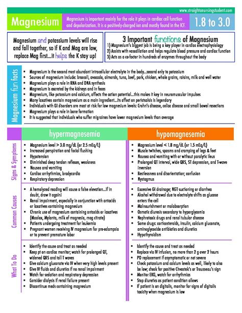Simple Nursing Electrolytes Cheat Sheet Cheat Sheet My Xxx Hot Girl