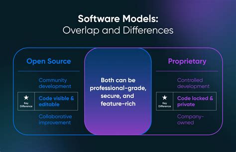 Open Source Vs Proprietary Whos Driving — You Or Your Platform Dreamhost