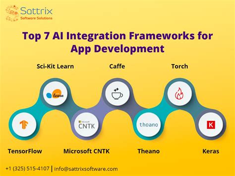 Sattrix Software Solutions On Linkedin Softwareintegration Ai Softwaredevelopmentcompany
