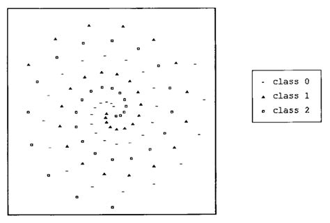 A Spiral Data Set With Three Classes Download Scientific Diagram