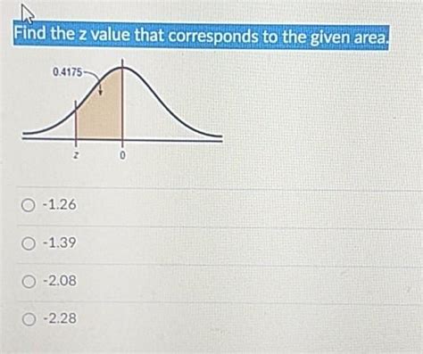 Solved Find The Z Value That Corresponds To The Given Area