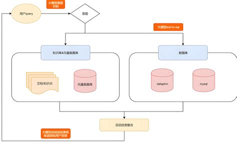 智能体开发革命：用langchain打造下一代ai应用工作流人工智能聚客ai学院infoq写作社区