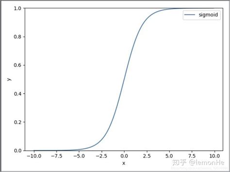 python绘制弧形的函数 CSDN博客