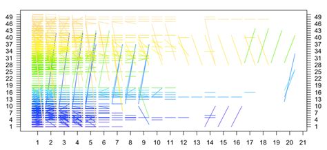 Example Of The Coincidence Similarities Between The 50 Nodes Of And Ws