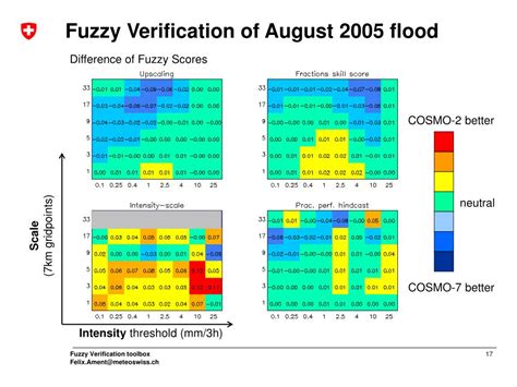 ppt fuzzy verification toolbox definitions and results powerpoint