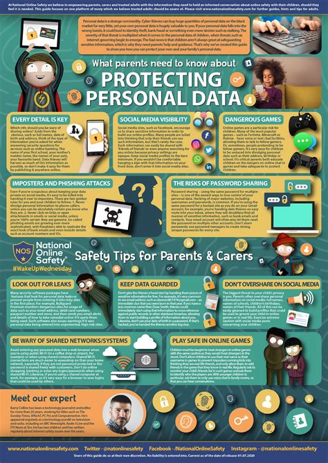 E Safety Protecting Personal Data Heath Park